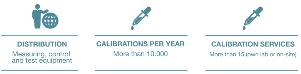LHM Instrumentation - APTCO GROUP